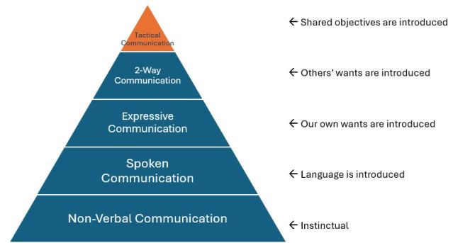 How to Talk So That People Want to Listen | Psychology Today